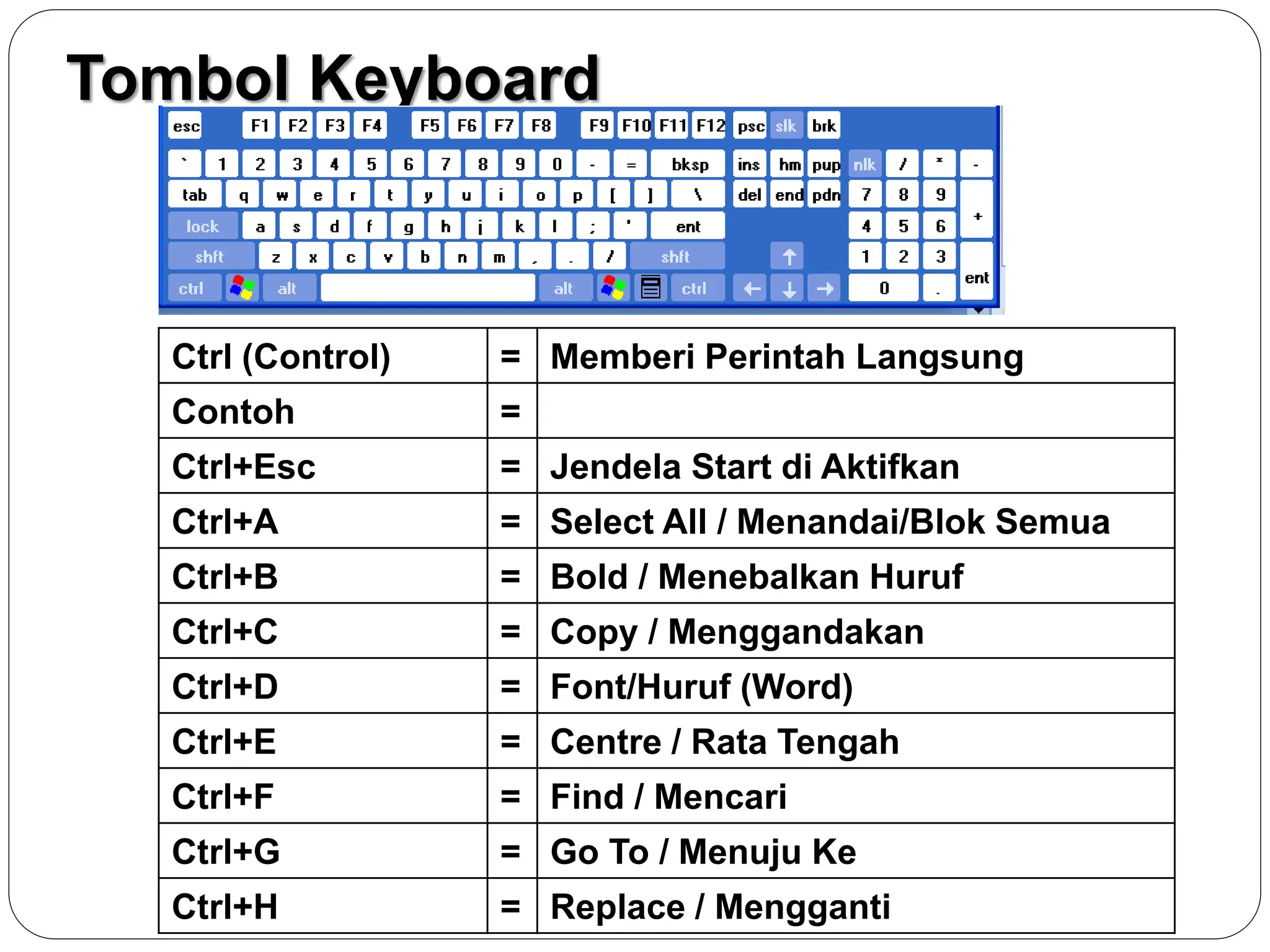 materi keyboard.ppt fungsi #keybord .100% | PPT