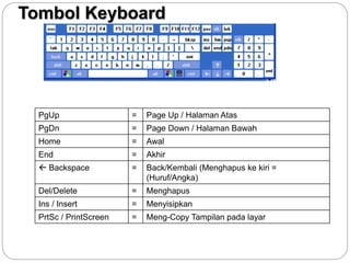materi keyboard.ppt fungsi #keybord .100% | PPT