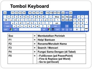 materi keyboard.ppt fungsi #keybord .100% | PPT