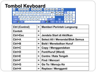 materi keyboard.ppt fungsi #keybord .100% | PPT
