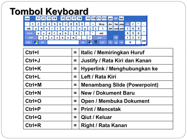 materi keyboard.ppt fungsi #keybord .100% | PPT | Computer Peripherals ...
