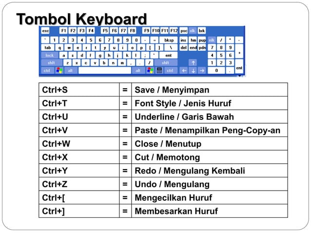 materi keyboard.ppt fungsi #keybord .100% | PPT | Computer Peripherals ...