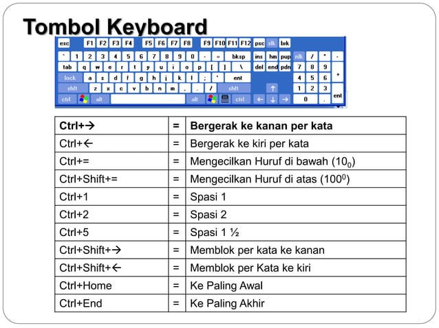 materi keyboard.ppt fungsi #keybord .100% | PPT | Computer Peripherals | Computing