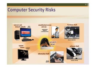 Computer: Security and Safety, Ethics, and Privacy (Diskominfo Kota ...