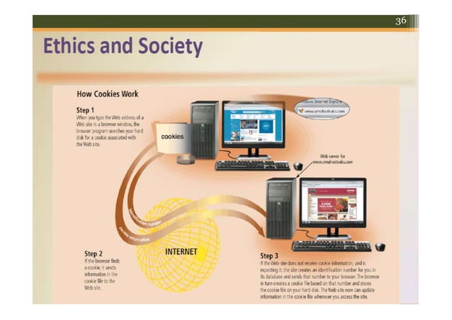 Computer: Security and Safety, Ethics, and Privacy (Diskominfo Kota ...