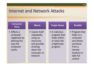 Computer: Security and Safety, Ethics, and Privacy (Diskominfo Kota ...