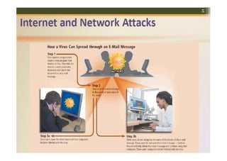 Computer: Security and Safety, Ethics, and Privacy (Diskominfo Kota ...