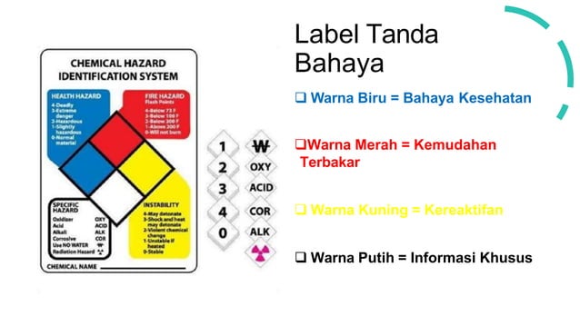 Materi Kimia Analisis I_MSDS.pptx