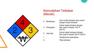 Materi Kimia Analisis I_MSDS.pptx