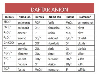 Materi Kimia Kelas 10 tata nama senyawaa | PPTX