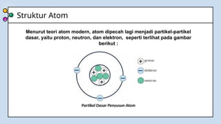 Materi Kimia XI - Struktur Atom dan SPU.pptx