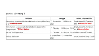MATERI KJ KJ KE LK DAN GB TAHAP keduapptx | PPT