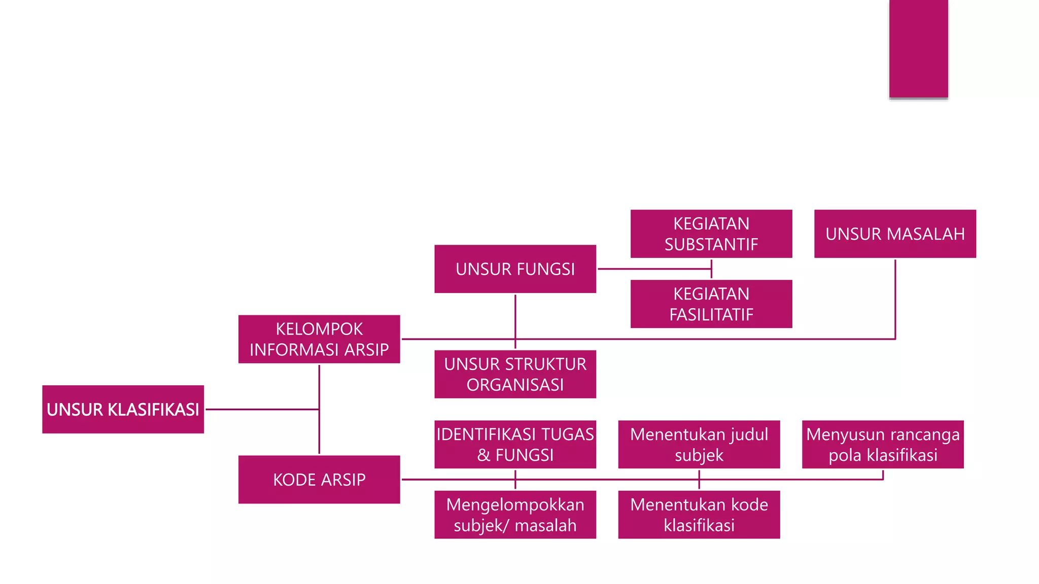 Materi Klasifikasi dan Indeks Arsip.pptx