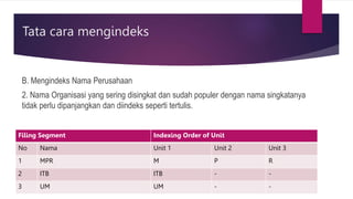 Materi Klasifikasi dan Indeks Arsip.pptx