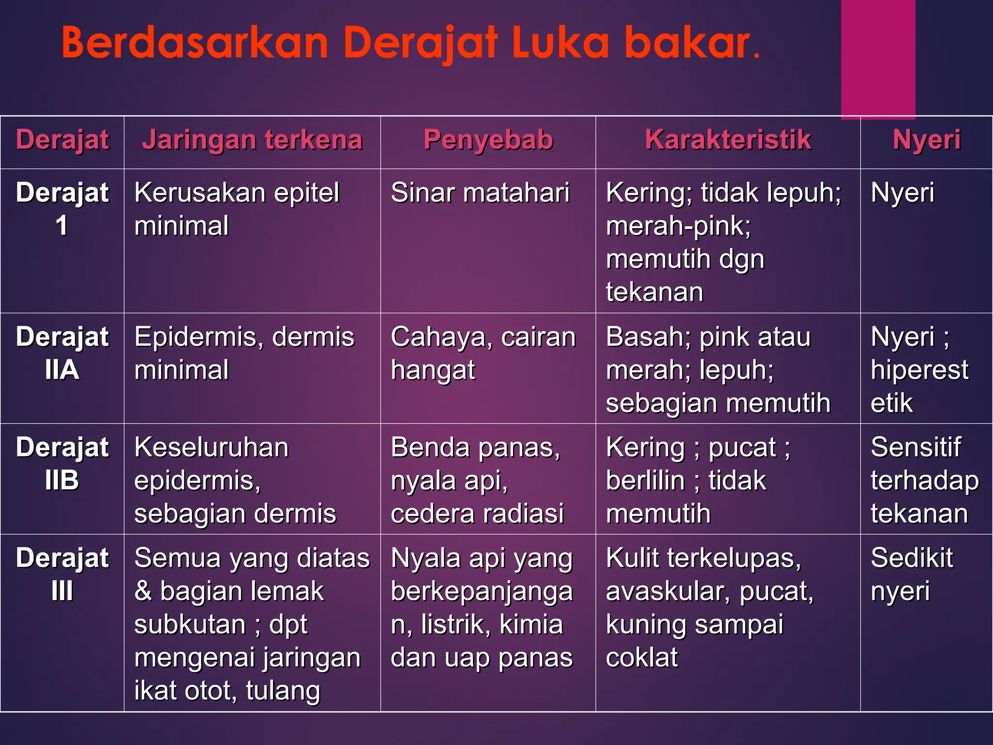 materi KMB luka bakar keperawatan medikal bedah.ppt