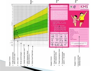 MATERI KMS 2022 di kecamatan nanga taman .pptx