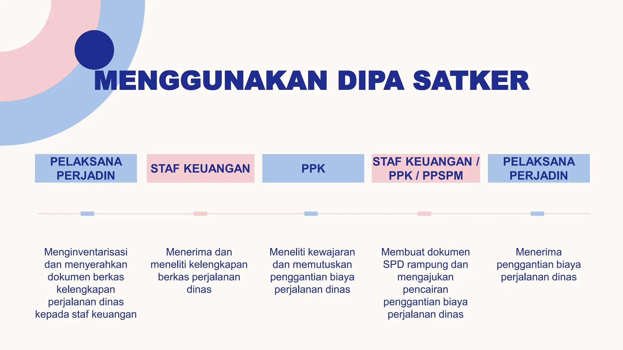 MATERI KODE ETIK Pegawai Negeri Sipil 2023.pptx