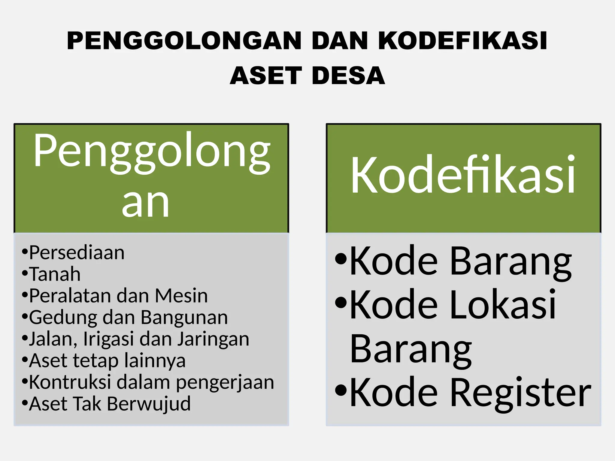 pengenalan kodefikasi aset dasar dan manfaat dalam pengelolaan aset | PPT