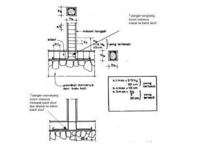 materi kolom, balok, sloof.pptx