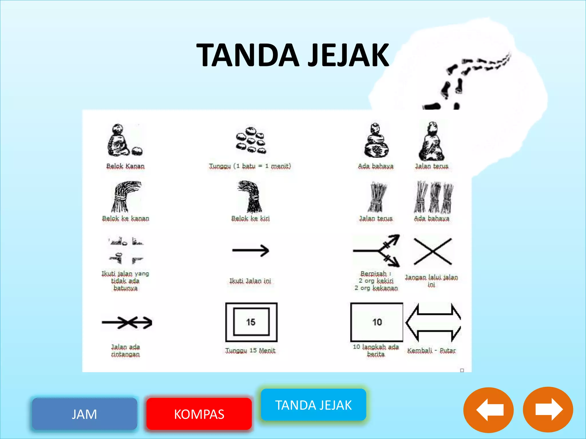 Materi Pramuka kompas, tanda jejak, dan jam | PPTX
