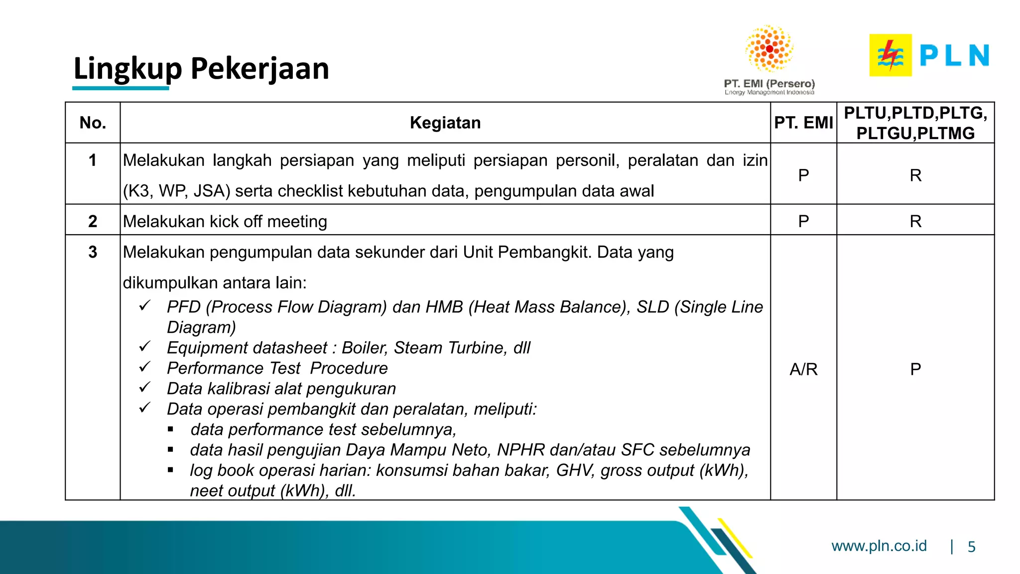 Materi KOM_PNP (R1).pptx