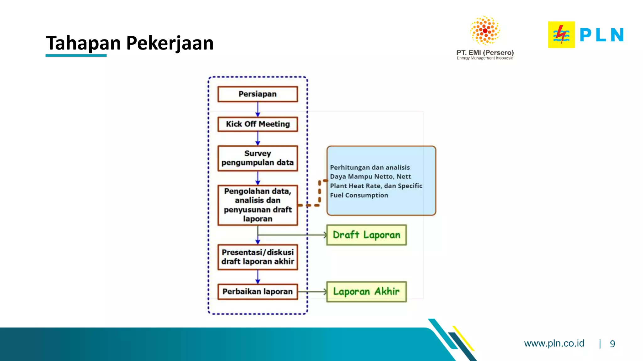 Materi KOM_PNP (R1).pptx