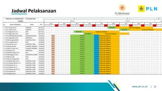 Materi KOM_PNP (R1).pptx