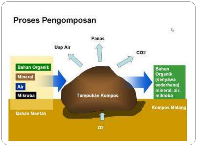 MATERI KOMPOS.ppt