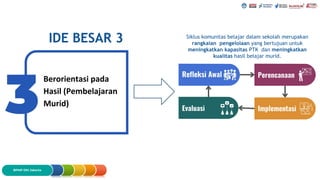 Materi Komunitas Belajar REV.pptx untuk penguatan komunitas sekolah | PPTX