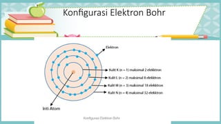 Materi Konfigurasi Elektron Bohr dan Mekanika Kuantum serta Bilangan Kuantum.pptx