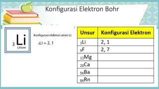 Materi Konfigurasi Elektron Bohr dan Mekanika Kuantum serta Bilangan ...