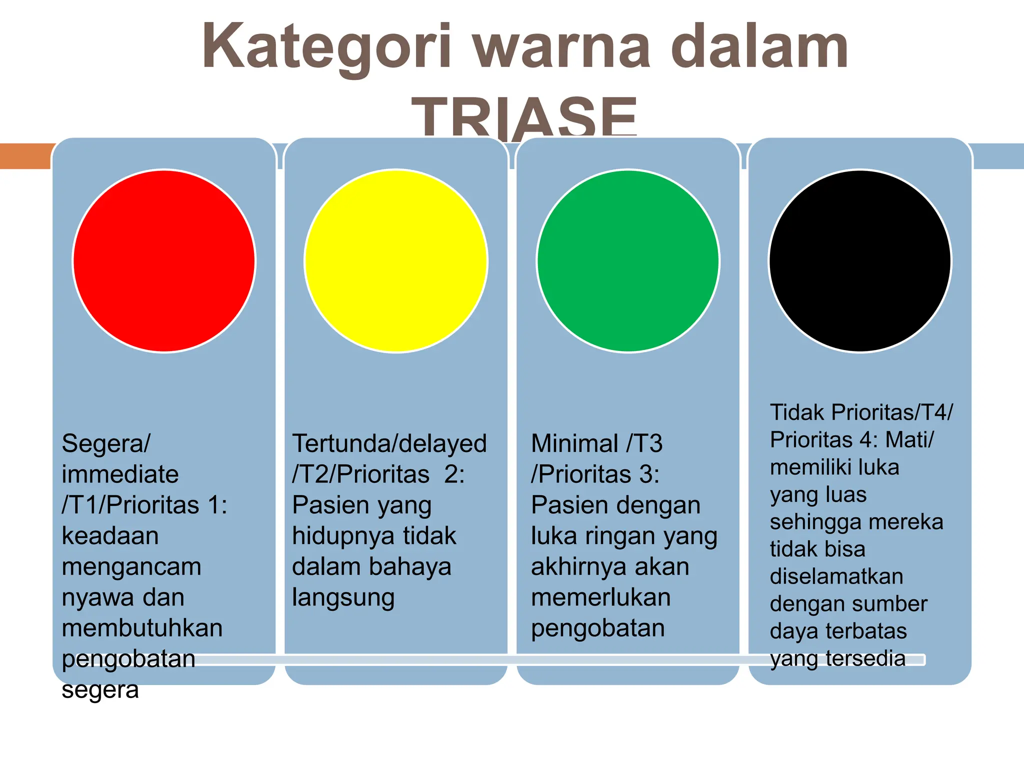 materi konsep dan Model TRIASE Bencana.pptx