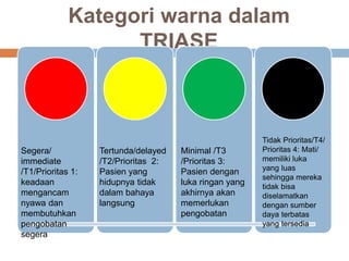 materi konsep dan Model TRIASE Bencana.pptx