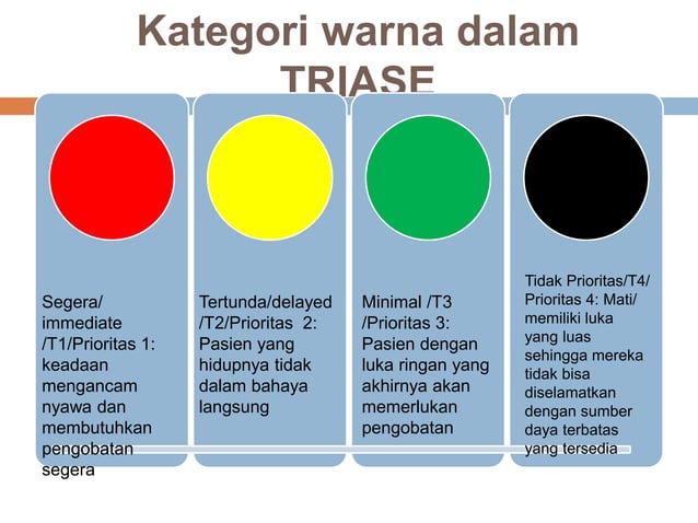 materi konsep dan Model TRIASE Bencana.pptx