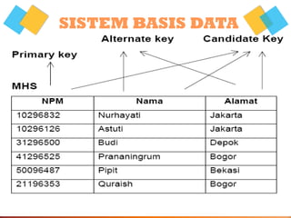 Materi Konsep_Database_Relasional_ppt.pptx