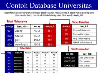 Materi Konsep_Database_Relasional_ppt.pptx