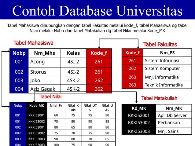 Materi Konsep_Database_Relasional_ppt.pptx
