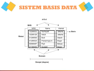 Materi Konsep_Database_Relasional_ppt.pptx