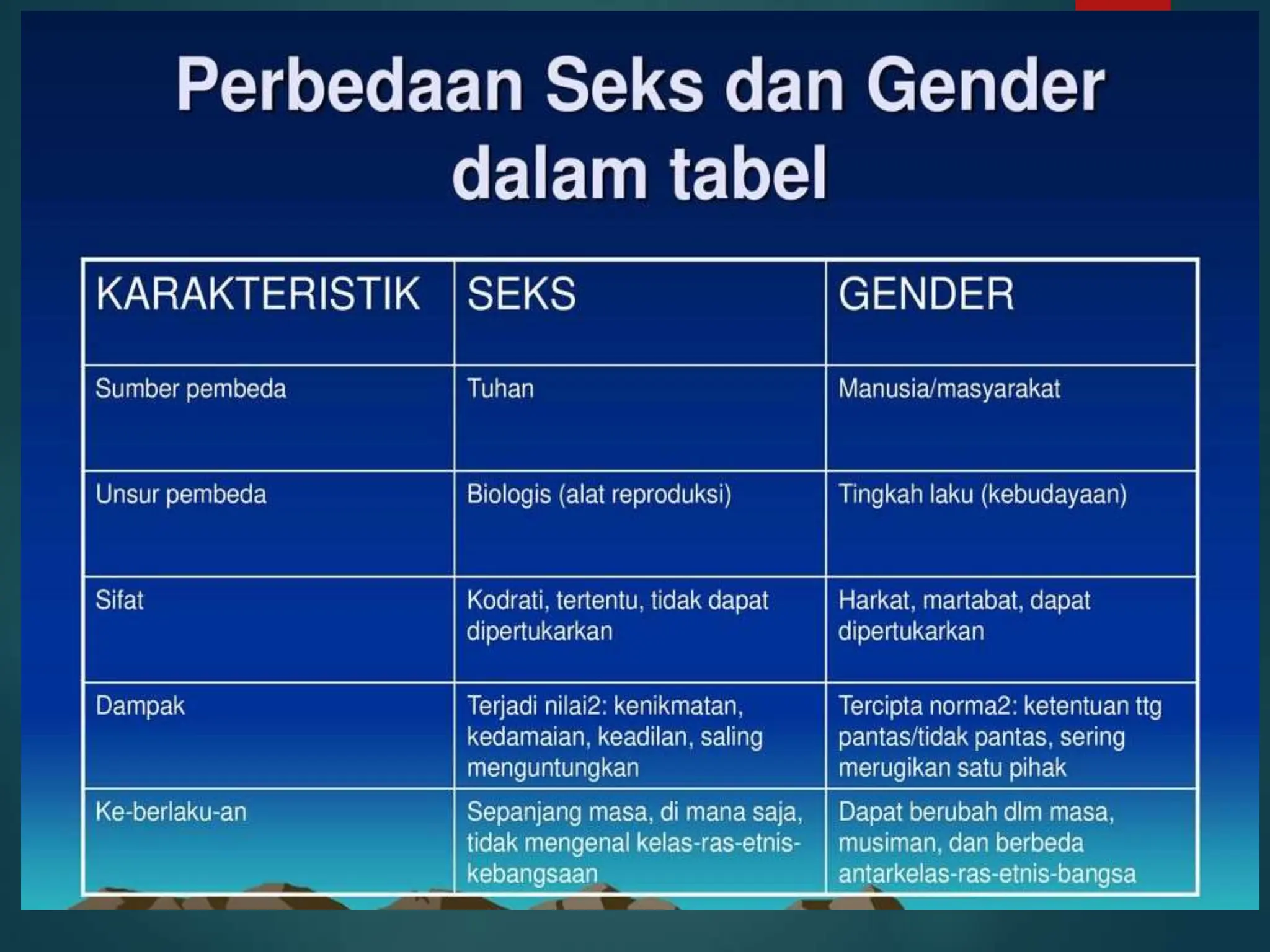 Materi Konsep Gender Seks Dan Kesetaraan Gender Sig 2022 Ppt