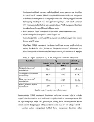 MATERI KONSEP KEBERAGAMAN PESERTA DIDIK.pdf