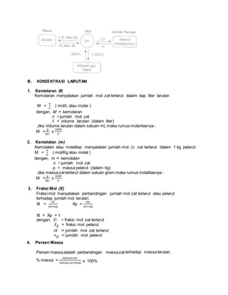 Materi konsep mol | DOCX