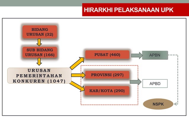 MATERI KONSEPSI RPP PUPK.pptx