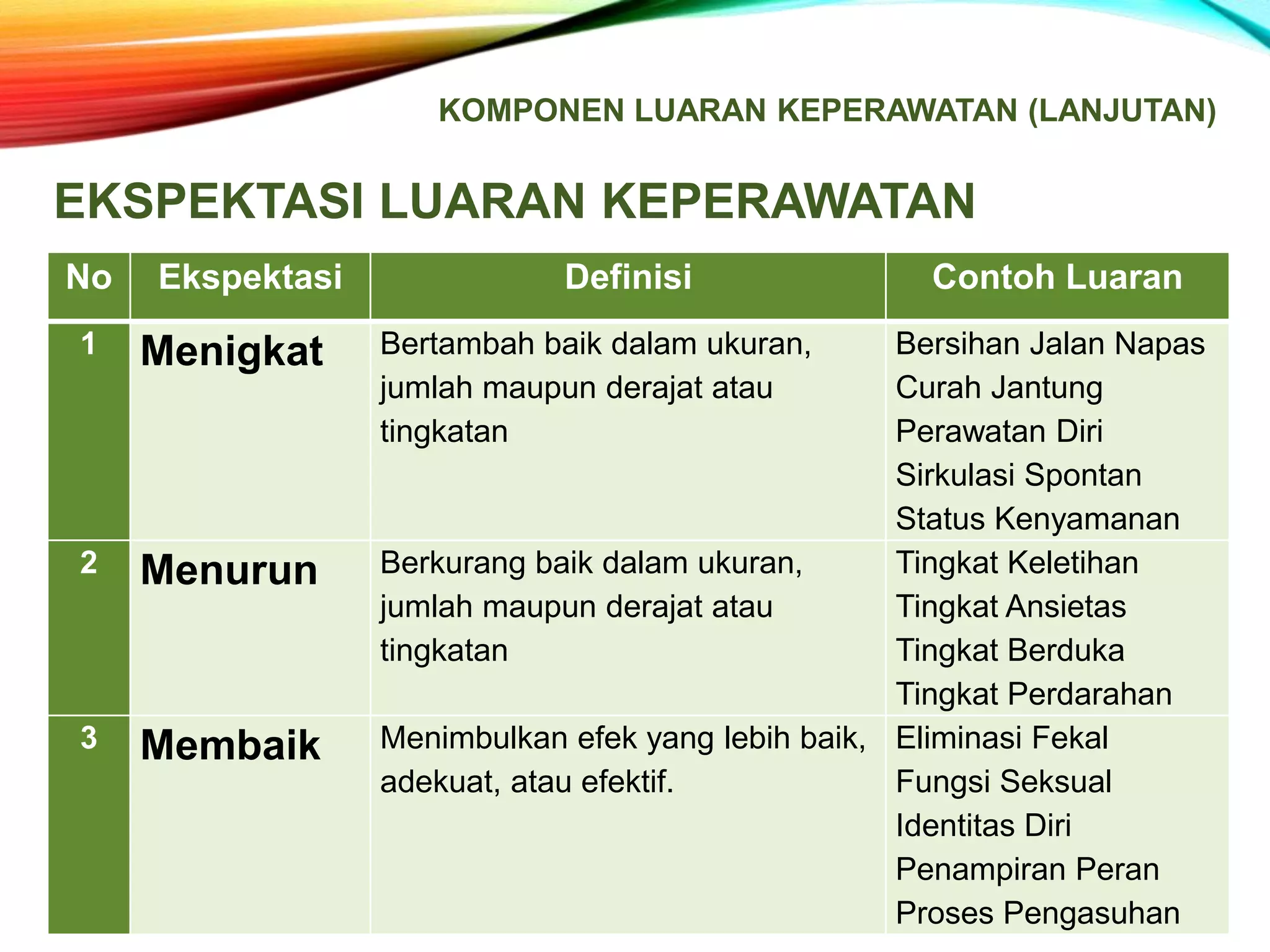 Materi Konsep SLKI - DPP PPNI.pptx