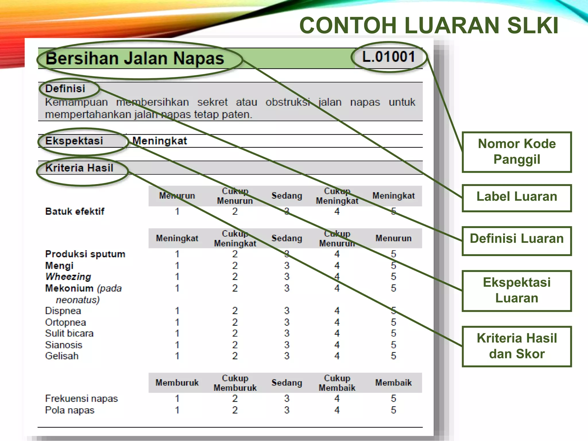 Materi Konsep SLKI - DPP PPNI.pptx