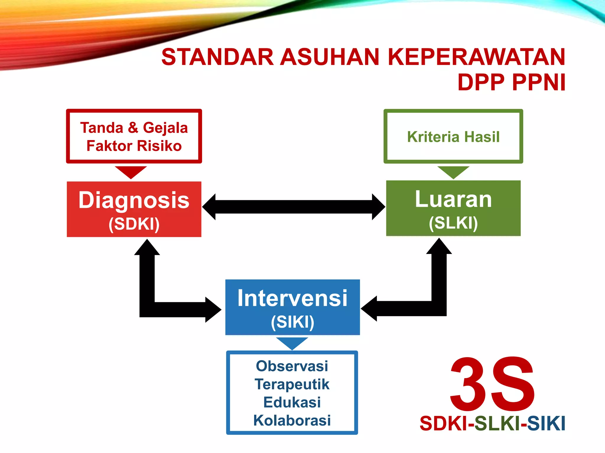 Materi Konsep SLKI - DPP PPNI.pptx