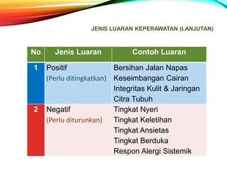 Materi Konsep SLKI - DPP PPNI.pptx