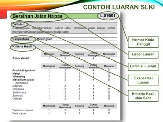 Materi Konsep SLKI - DPP PPNI.pptx