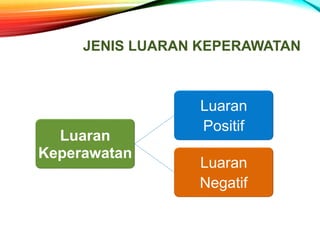 Materi_Konsep_SLKI_-_DPP_PPNI_rev (1).PDF