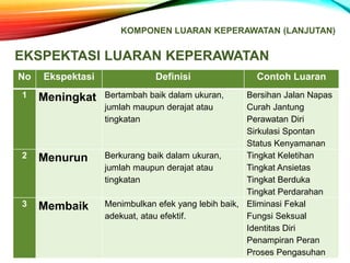 Materi_Konsep_SLKI_-_DPP_PPNI_rev (1).PDF
