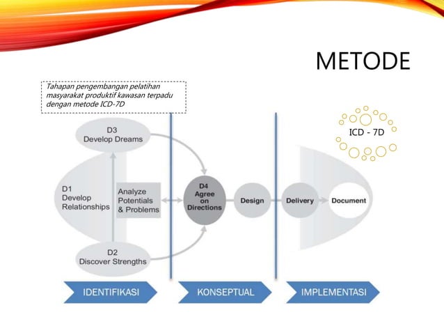 Materi Konsinyasi ICD.pptx